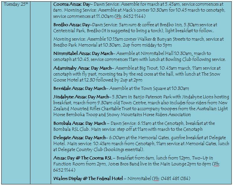 Anzac Day Around the Region - Visit Cooma