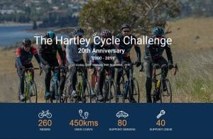 The Hartley Cycle Challenge - Visit Cooma