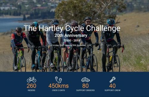 The Hartley Cycle Challenge - Visit Cooma